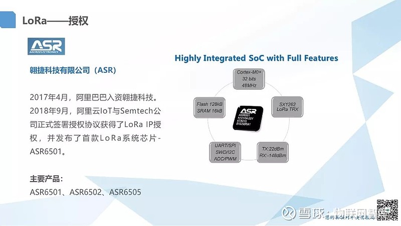 25页PPT解读LoRa，建议收藏！ 来源：全球物联网观察 作者：Grace 物联网智库 转载导 读 你是否了解LoRa到底是什么？有什么特点 ...