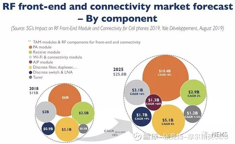 博通:FBAR滤波技术仍有创新空间 微访谈： 博通 （ Broadcom ）首席技术战略官William Muller和FBAR技术总监 ...
