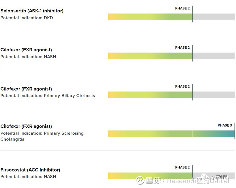 吉利德NASH新药Selonsertib提交中国申请！ 吉利 德NASH新药Selonsertib提交中国申请！ 原创： 药融圈 药融圈 前天 ...
