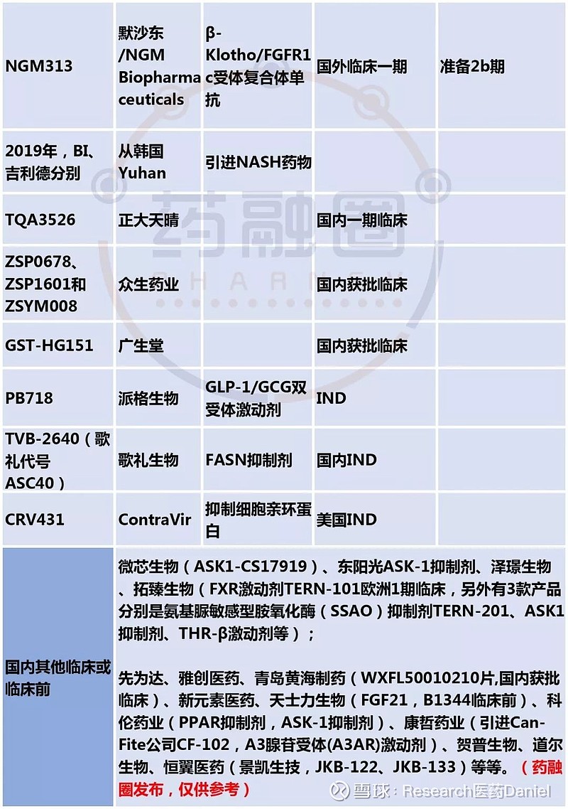 吉利德NASH新药Selonsertib提交中国申请！ 吉利 德NASH新药Selonsertib提交中国申请！ 原创： 药融圈 药融圈 前天 ...