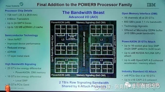 IBM下一代POWER处理器最新PPT干货分享 来源：内容来自[anandtech]，谢谢。 昨天，在美国举行的Hot Chips峰会上 ...