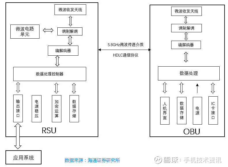 最火爆的ETC采购物料成本构成！ ETC的定义 作为世界上最先进的收费系统，ETC( Electronic Toll Collection )又称电子不停... - 雪球