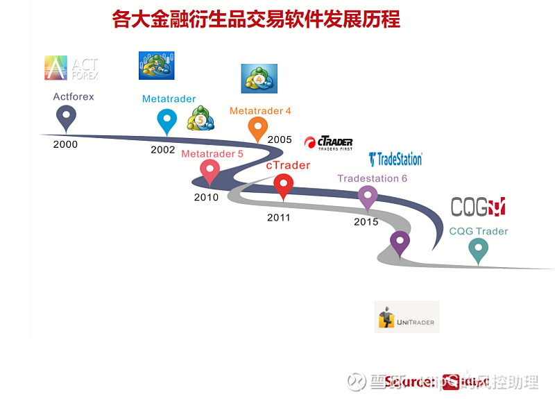 Metatrader与ctrader交易软件区别与优势 今天主要介绍mt4、mt5以及ctrader这三款交易软件，想必接触过外汇交易的人肯定