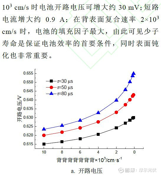提升perc开路电压,他们做了这些尝试 采用pc1d 软件仿真分析钝化发射极及背接触(passivation Emitter And Rear