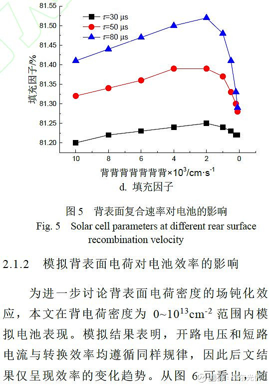 提升perc开路电压，他们做了这些尝试 采用pc1d 软件仿真分析钝化发射极及背接触（passivation Emitter And Rear 