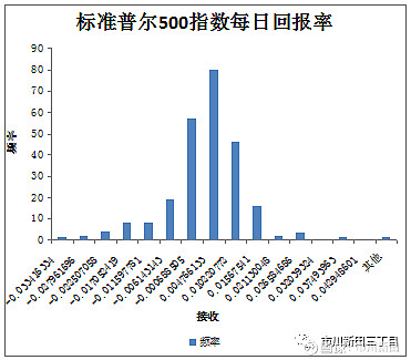 如何使用Excel的NORMDIST和NORMSDIST功能？ 正态分布的情况分很多种，如果知道概率分布的均值和标准差，就可以得出概率的正态 ...