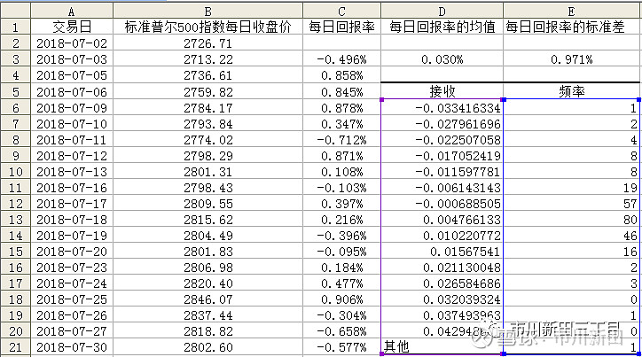 如何使用Excel的NORMDIST和NORMSDIST功能？ 正态分布的情况分很多种，如果知道概率分布的均值和标准差，就可以得出概率的正态 ...