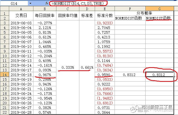 如何使用Excel的NORMDIST和NORMSDIST功能？ 正态分布的情况分很多种，如果知道概率分布的均值和标准差，就可以得出概率的正态 ...