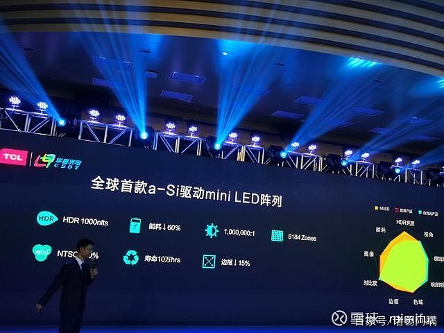 PK OLED、叠屏，华星光电推出全球首款AM Mini-LED 75吋大屏 面板价格的持续下行正在倒逼屏厂加速创新。8月30日， TCL 华星光电在深圳发布了全球首款75吋AM Mini ...