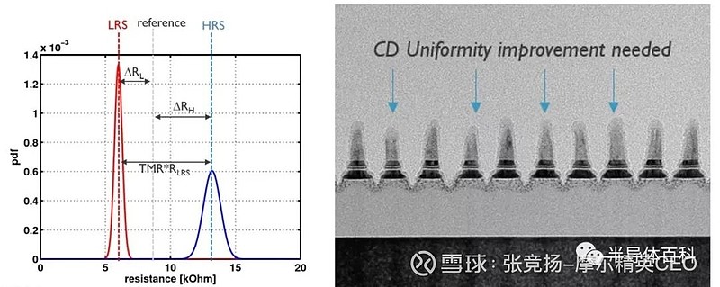IMEC谈EUV工艺的新进展 2019年，EUV光刻（EUVL）将达到一个重要的里程碑。经过多年的等待，先进光刻技术终于进入大批量生产 ...