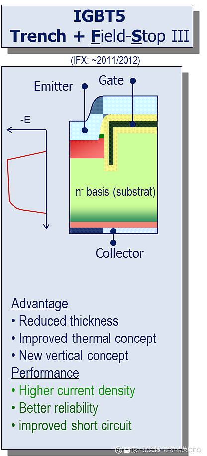 一文看懂IGBT的七代发展史 来源：内容来自「英飞凌工业半导体」，作者：赵佳 ，谢谢。 话说公元2018年，IGBT江湖惊现第六代和第七代的 ...