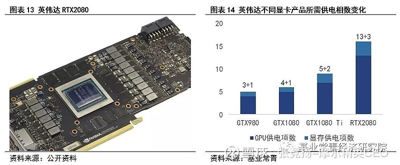 一文看懂MOSFET MOSFET全称Metal-Oxide-SemiconductorField-Effect Transistor，中文名 ...