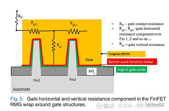 FinFET工艺适合做毫米波电路吗？ 在高速接口（Serdes）方向，FinFET CMOS的工艺已经成为事实上的主流。单通道56Gbps这一 ...