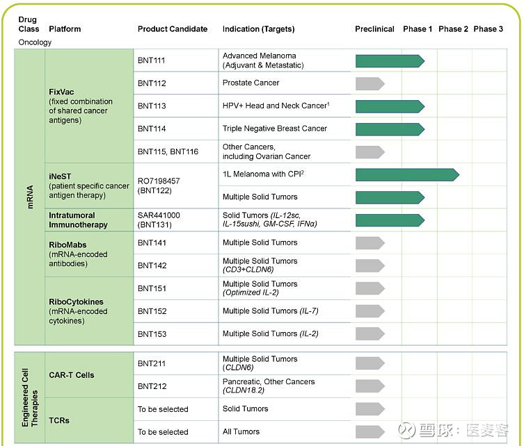 年度融资状元BioNTech公开IPO计划，个性化mRNA肿瘤疫苗迎来发展良机丨医麦猛爆料 点击阅读原文，抢先报名！本文由医麦客原创，欢迎分享 ...