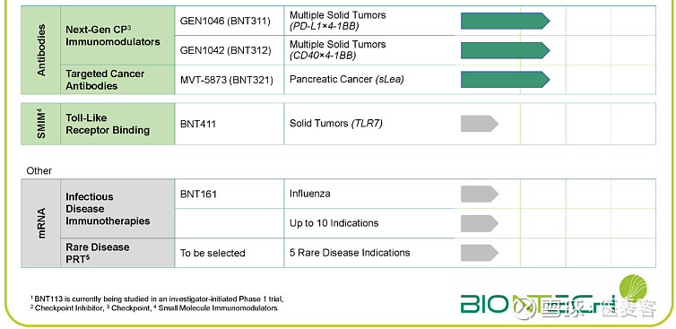 年度融资状元BioNTech公开IPO计划，个性化mRNA肿瘤疫苗迎来发展良机丨医麦猛爆料 点击阅读原文，抢先报名！本文由医麦客原创，欢迎分享 ...
