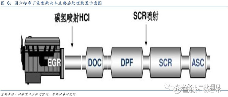 【东兴化工】龙头系列研究之五：万润股份（002643）——受益于国六排放法规实施，环保沸石... 投资摘要 随着欧六及国六排放标准的推行及渗透 ...