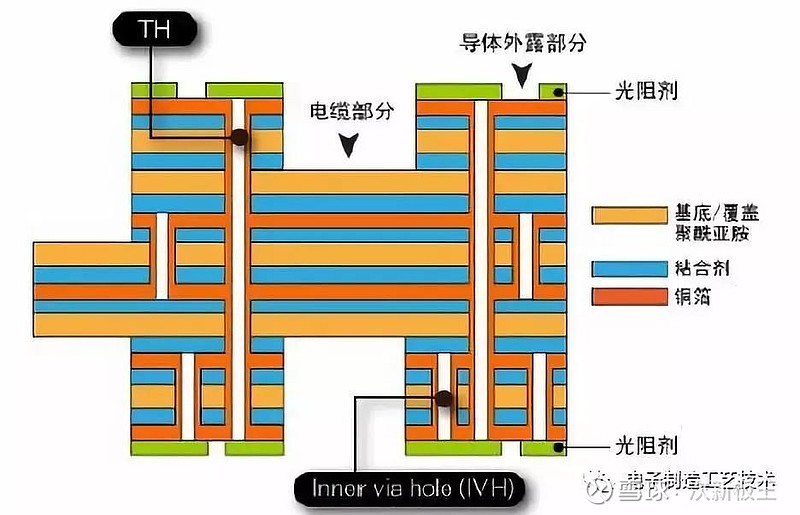5G商用最受益细分之：“LCP 天线”（附股） 天线设计的一个重要趋势是集成天线的射频前端电路，分为LDS天线技术以及LCP工艺技术。严格意义上，“LCP 天线”应称之... - 雪球