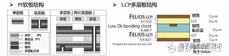 5G商用最受益细分之：“LCP 天线”（附股） 天线设计的一个重要趋势是集成天线的射频前端电路，分为LDS天线技术以及LCP工艺技术。严格意义上，“LCP 天线”应称之... - 雪球