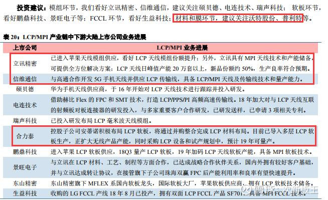 5G商用最受益细分之：“LCP 天线”（附股） 天线设计的一个重要趋势是集成天线的射频前端电路，分为LDS天线技术以及LCP工艺技术。 严格 ...