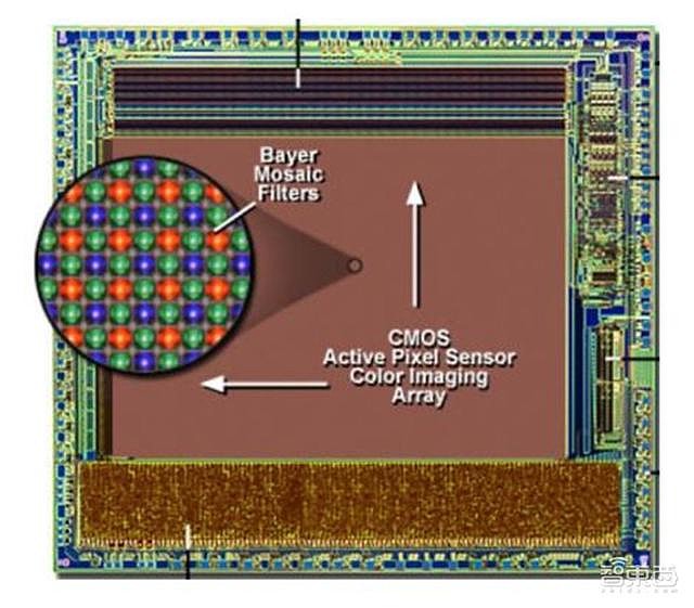 揭秘摄像头之芯！无所不在的计算机视觉之源，一文看懂CMOS 1873 年，科学家约瑟·美(Joseph May)及伟洛比·史密夫 ...