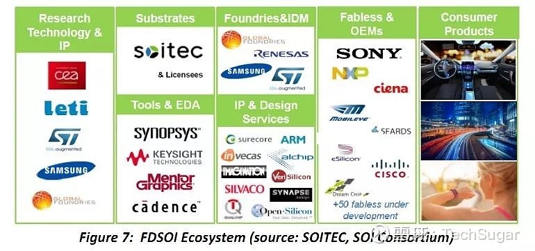 从概念到现状，一文读懂FD-SOI Hello，大家好，新一期的《探索“芯”词典》又和大家见面啦，本栏目将从半导体常见词汇入手，在介绍概念的同时，也说一说技... - 雪球