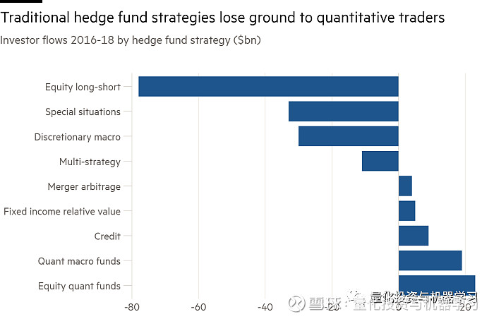 D.E.Shaw：500亿规模的优势与内幕！ 正文*图片来自：网络D.E.Shaw由哥伦比亚大学前 计算机 科学教授David Shaw创立的 ...
