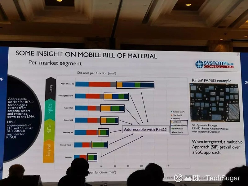 5G时代来临，RF-SOI将迎来产业链发展机遇 随着未来产业链的重新分布，国内的代工厂将迎来更多的机遇，尤其在经过华为事件之后，上海新傲科技 ...