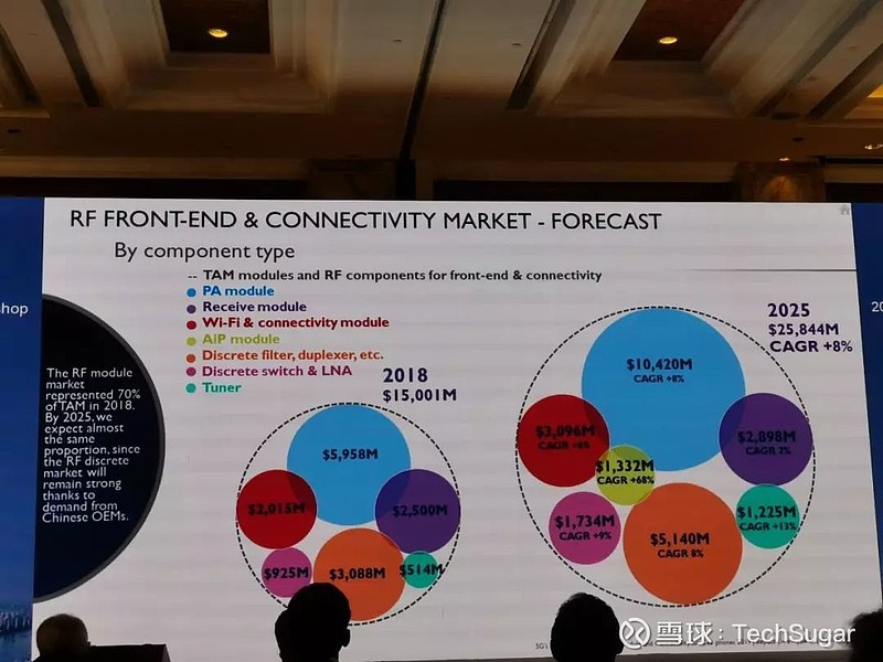 5G时代来临，RF-SOI将迎来产业链发展机遇 随着未来产业链的重新分布，国内的代工厂将迎来更多的机遇，尤其在经过华为事件之后，上海新傲科技 ...