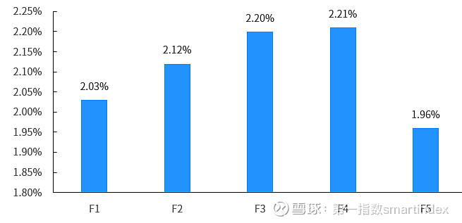 A股财务风险：Z-Score指标的传统与修正 ·本文利用Altman的方法和A股数据进行了构建了Zeta Score（简称Z-Score）因子 ...
