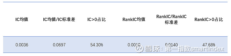 A股财务风险：Z-Score指标的传统与修正 ·本文利用Altman的方法和A股数据进行了构建了Zeta Score（简称Z-Score）因子 ...