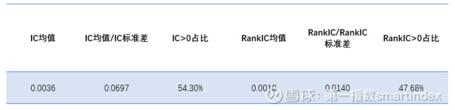 A股财务风险：Z-Score指标的传统与修正 ·本文利用Altman的方法和A股数据进行了构建了Zeta Score（简称Z-Score）因子 ...