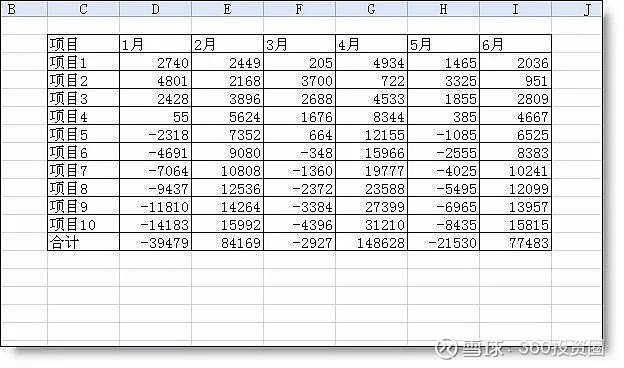 为什么老外的Excel表格都这么漂亮？（建议读三遍，看完瞬间变高手！） 01 一份高质量的excel报表，不仅仅是他的实用性、便捷性，美观也是 ...