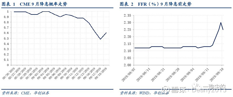 【华创宏观·张瑜团队】降息概率何时还会再背离？——详解Fed Watch与WIRP计算方法... 根据《证券期货投资者适当性管理办法》及配套 ...