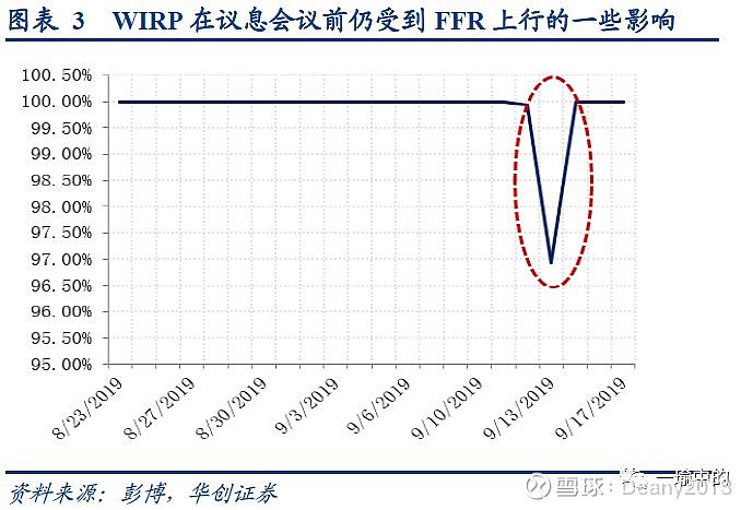 【华创宏观·张瑜团队】降息概率何时还会再背离？——详解Fed Watch与WIRP计算方法... 根据《证券期货投资者适当性管理办法》及配套 ...