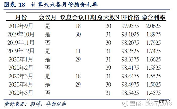 【华创宏观·张瑜团队】降息概率何时还会再背离？——详解Fed Watch与WIRP计算方法... 根据《证券期货投资者适当性管理办法》及配套 ...