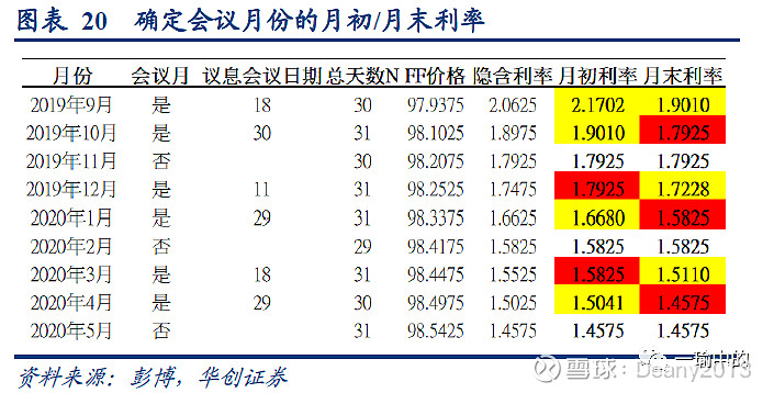 【华创宏观·张瑜团队】降息概率何时还会再背离？——详解Fed Watch与WIRP计算方法... 根据《证券期货投资者适当性管理办法》及配套 ...