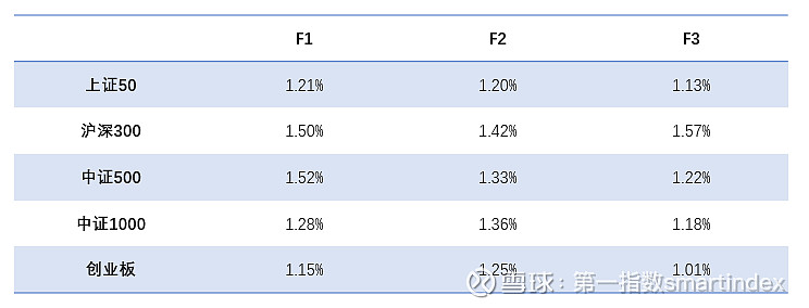 要“质量”还是要“价格”：A股市场的F-Score研究 ·本文按照Piotroski的方法，基于A股市场的数据构造了F-Score指标。这个 ...