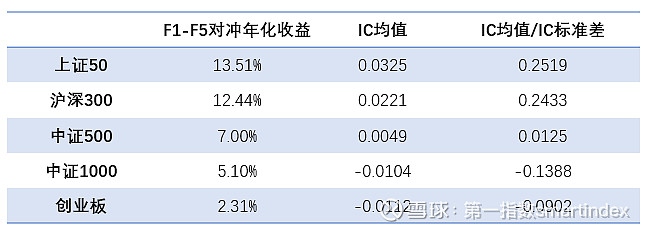 中国市场的M-Score（下）：企业真实经营业绩评估 ·本文按照Beneish的方法，基于A股市场的数据和对既有A股盈余管理行为研究的结论 ...