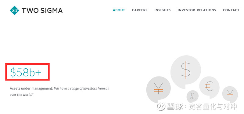 又有巨头来中国办私募！全球管理规模超4000亿 刚刚！全球最大量化基金拿下中国私募牌照。 Two Sigma今日宣布，腾胜投资管理（上海）有限 ...