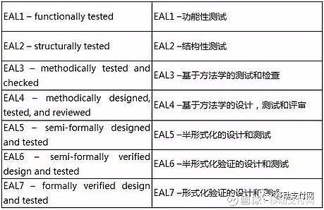 华为TEE通过CC EAL5+认证 采用形式化方法设计 9月26日下午，华为2019年度旗舰新品发布会在上海举行，Mate30系列正式亮相国内 ...