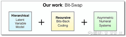 伯克利人工智能研究院开源深度学习数据压缩方法Bit-Swap，性能创新高 （图片付费下载自视觉中国） 作者 | Friso Kingma 译者 | Tianyu 责编 | 夕颜 出品 | AI ...