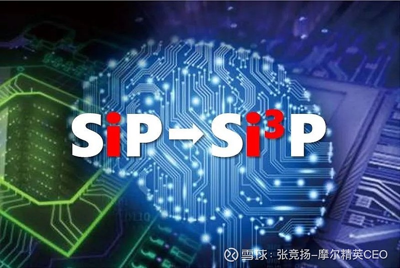概念深入：从SiP到Si³P SiP系统级封装（System in Package），其中的两个关键词是系统（System）和封装 ...
