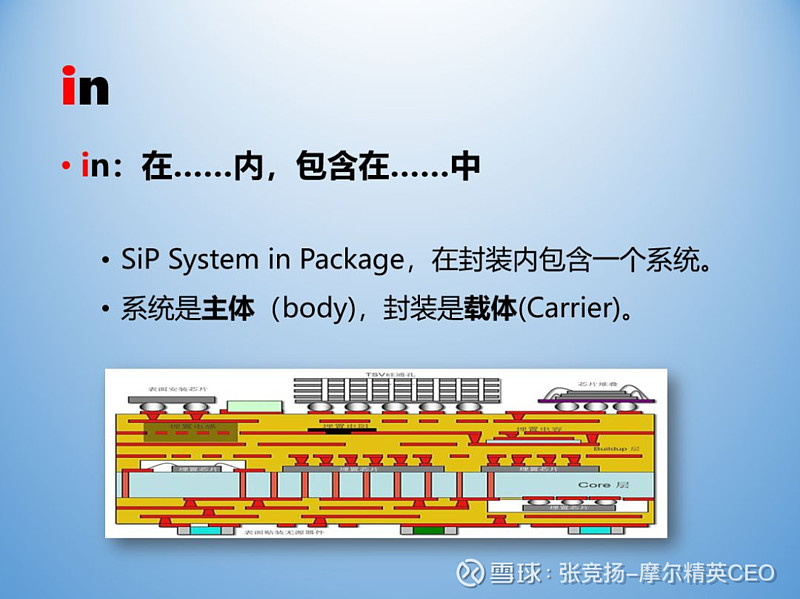 概念深入：从SiP到Si³P SiP系统级封装（System in Package），其中的两个关键词是系统（System）和封装 ...