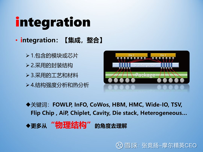 概念深入：从SiP到Si³P SiP系统级封装（System in Package），其中的两个关键词是系统（System）和封装 ...