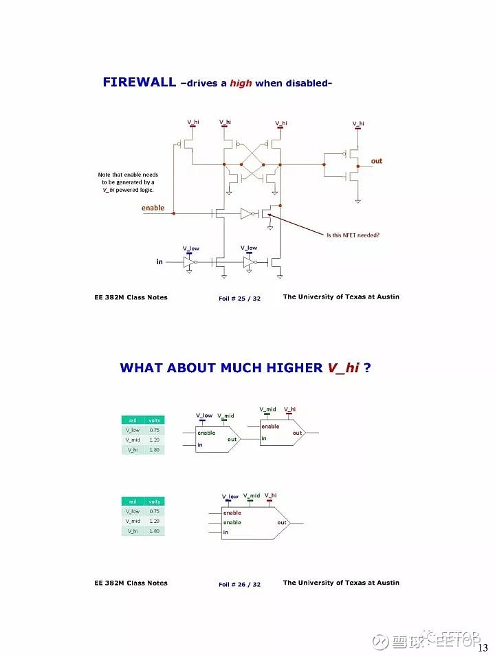 PPT：简单易懂又全的 Level shifter 设计 来源：EETOP BBS 链接：网页链接 一个关于 leverl shifter 的 ...