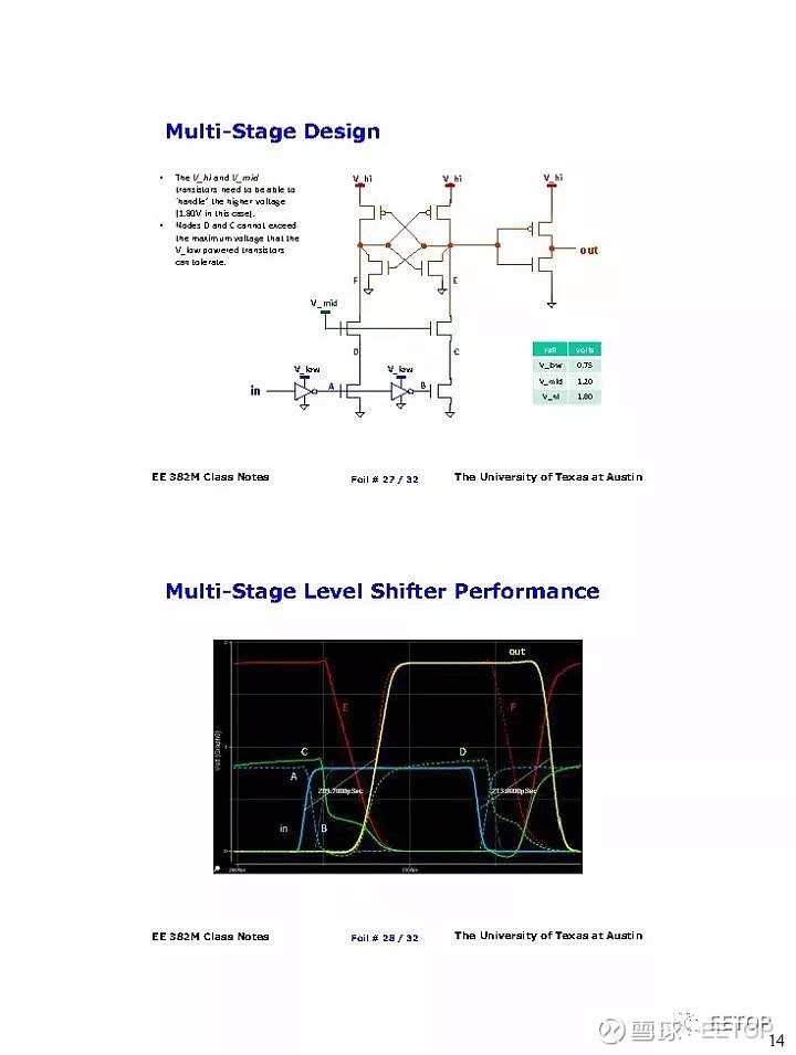 PPT：简单易懂又全的 Level shifter 设计 来源：EETOP BBS 链接：网页链接 一个关于 leverl shifter 的 ...
