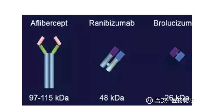 刚刚，FDA批准诺华3个月注射1次nAMD眼科新药！ 10月8日，诺华宣布FDA批准其Beovu（brolucizumab，RTH258）上市 ...