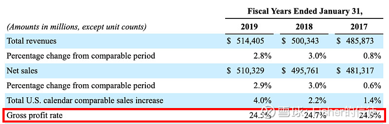 透过财报来看Costco 近随着 Costco 在中国大陆开店，网上充斥着对它的各种各样的报道，本文我将从Costco财报的角度带大家了解一下 ...