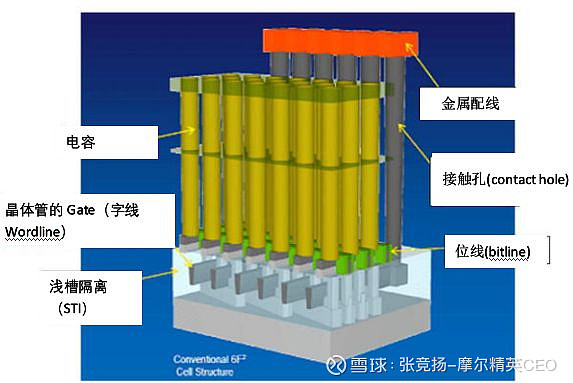 1nm对DRAM意味着什么？670亿人民币！ 来源：本文由公众号半导体行业观察（ID：icbank）翻译自「jbpress」，谢谢。 大多数 ...