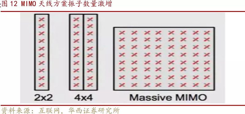 【华西通信】区别于市场解读广电700M 5G最新流出方案原创： 华西通信 香农圆桌沙龙 前天 全文摘要 主要观点及投资... - 雪球